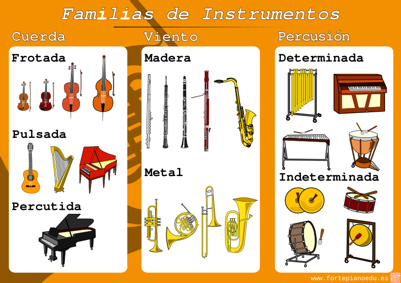 Mi aula de música: 2º DE PRIMARIA
