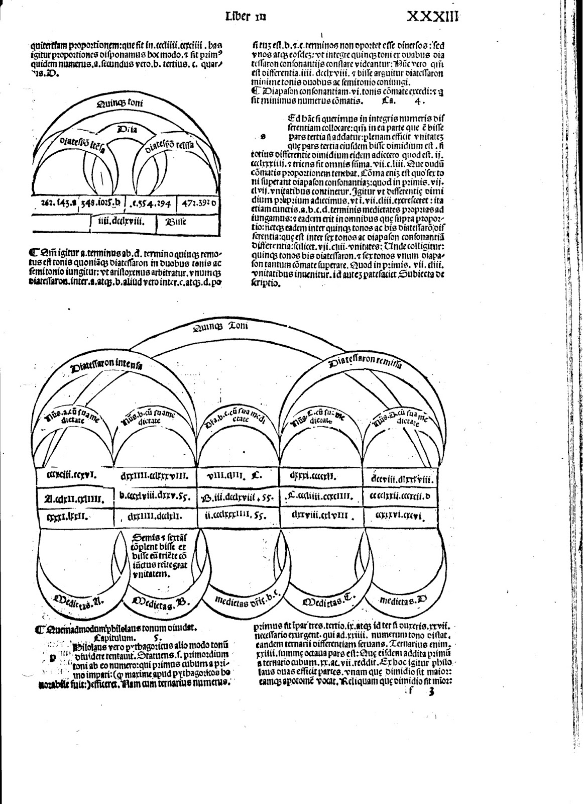 The Hans Adler Collection of Early Instruments: Boethius, 1492 ...