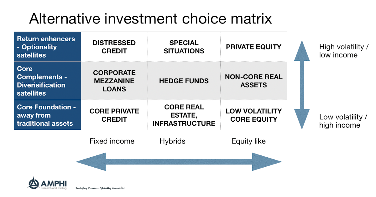 Disciplined Systematic Global Macro Views: An alternative investment ...