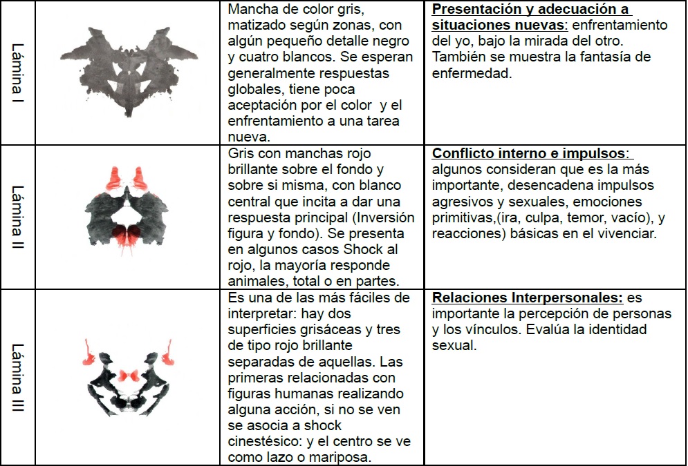 Test de Evaluacion de la Personalidad : Test de Rorschard