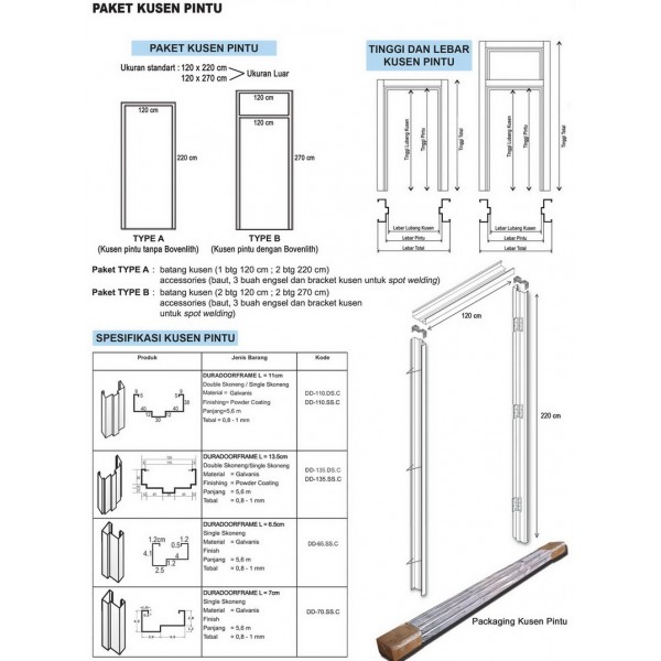 DENAH RENCANA PELETAKAN KUSEN DAN DETAIL KUSEN - Jurnal Arsitektur