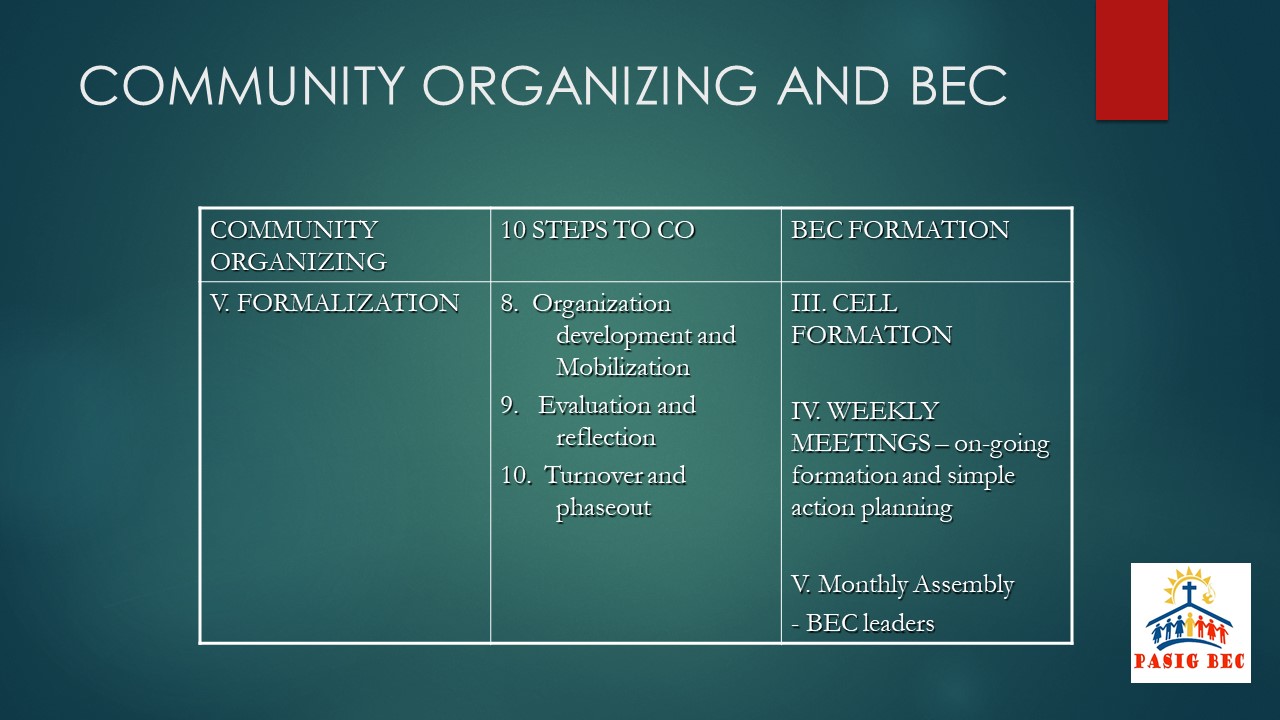 Paano mag-organisa ng BEC
