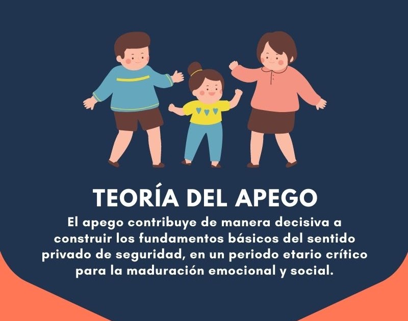 Teoría del apego