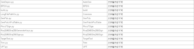 醉裡挑燈看code Fix Python 2 Syntax Of Udk2018 Basetools When Your Use Python 3 To Build Basetools 0455