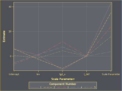 Modeling loss given default (LGD) by finite mixture model | PROC-X.com