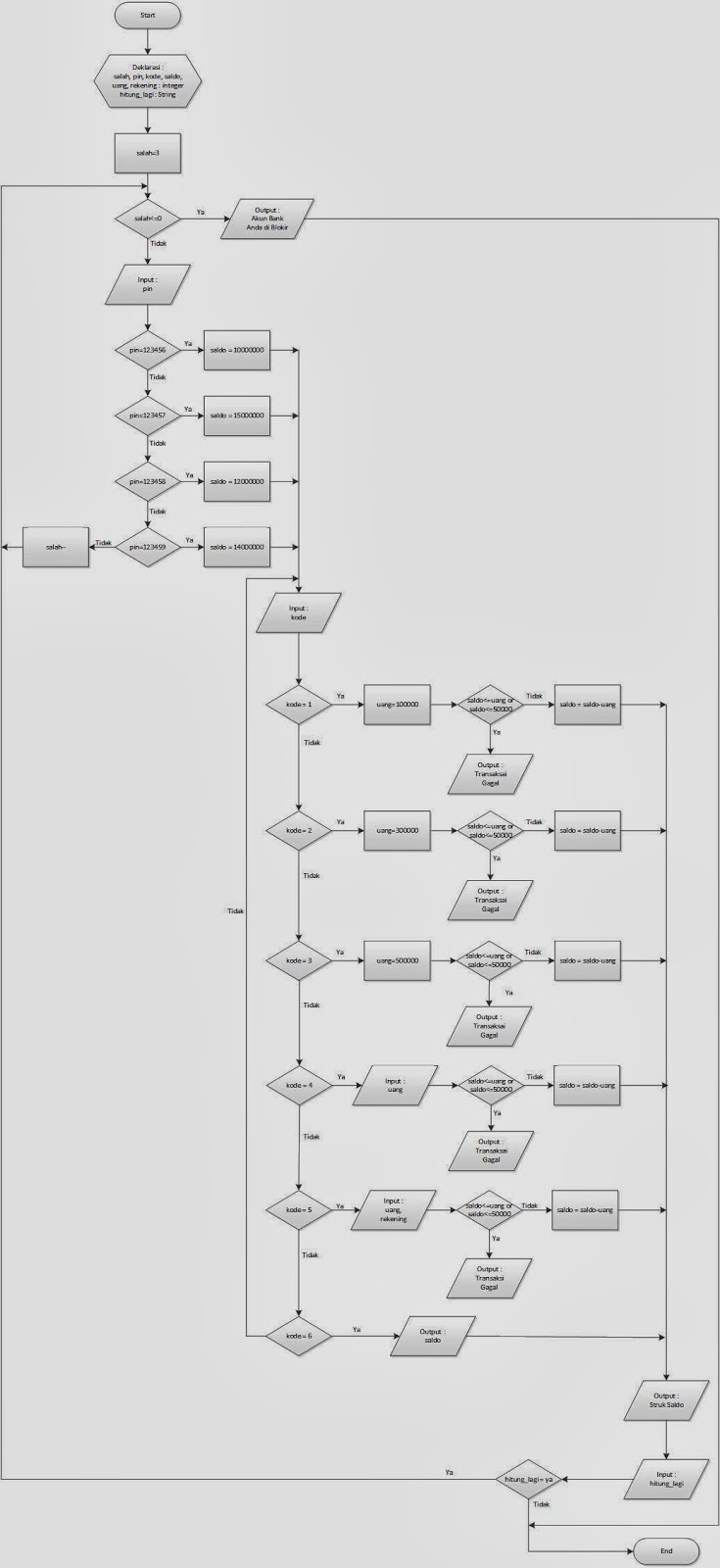 Tutorial Membuat Program ATM Sederhana ~ Kelompok 39 TI 2013