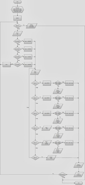 Tutorial Membuat Program ATM Sederhana ~ Kelompok 39 TI 2013