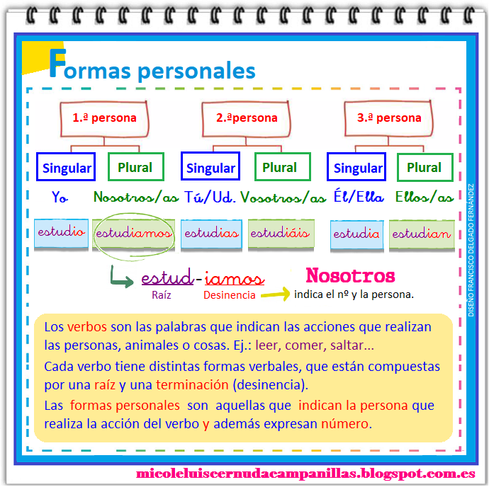 Mi cole Luis Cernuda, Campanillas.: T.5 - 4º "Formas personales y no ...