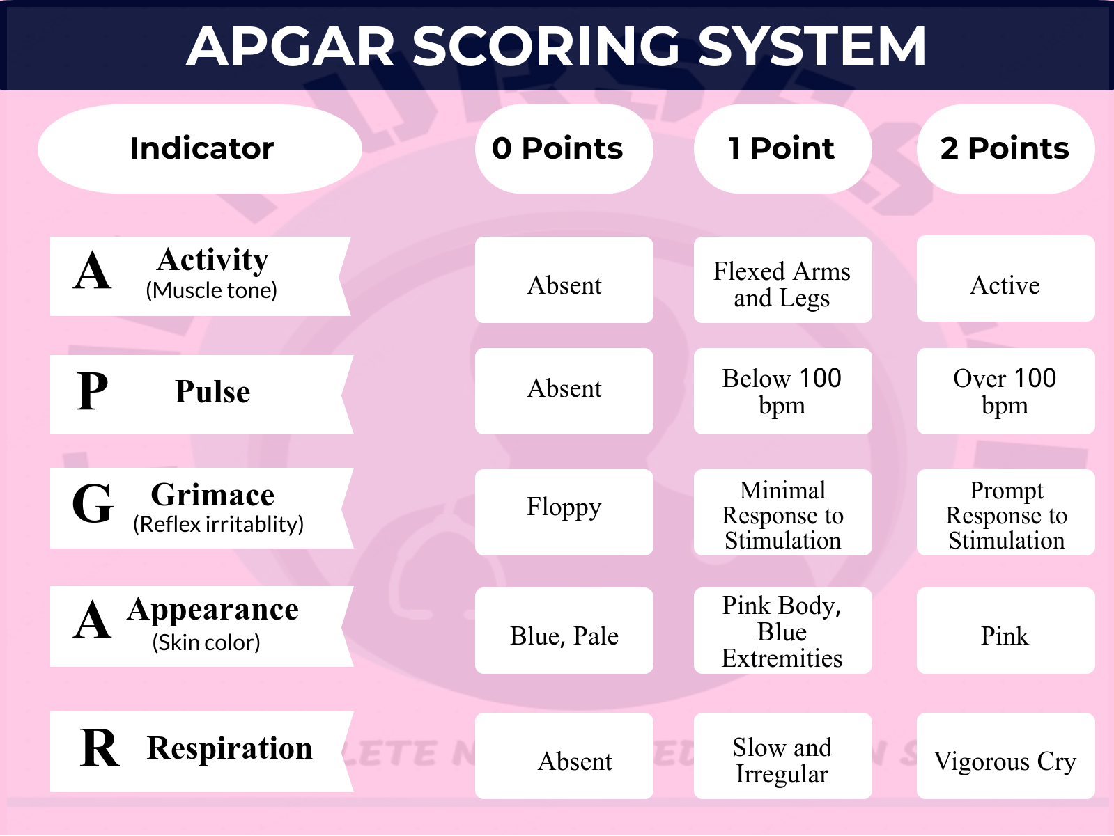 Tabel Apgar Score