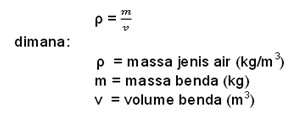Massa Jenis ~ Physics World