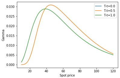 Basic trading strategies using European options (part 2 of 2)