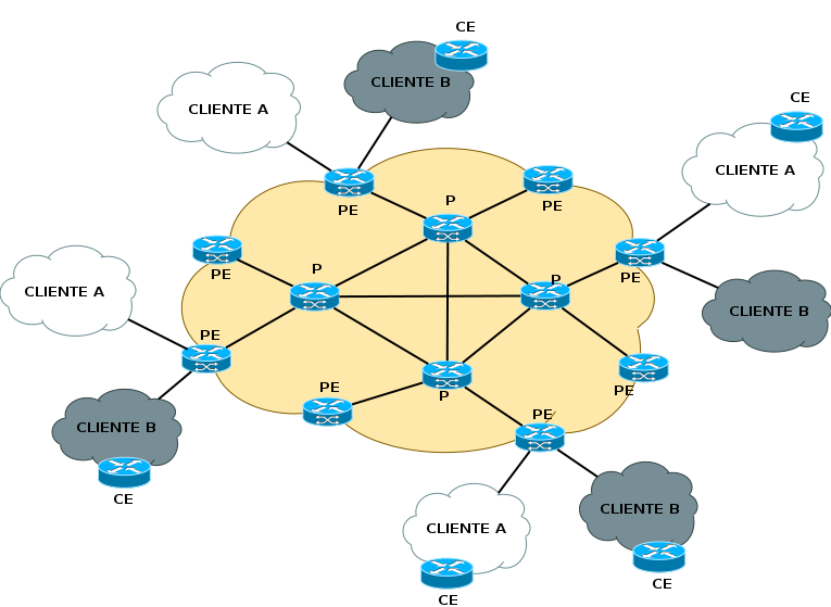 Debian & Comunicacion: Practicando MPLS: Introducción
