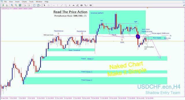 Kitab Supply And Demand (SnD) FX: Quasimodo Setup (Advance QM) & QM ...
