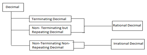 NUMBER SYSTEM - CBSE MATHEMATICS