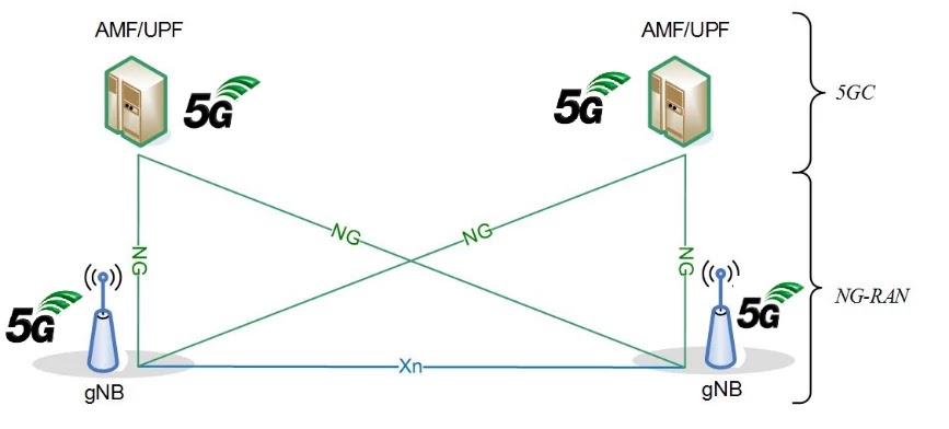 5GC Architecture | LTEProtocol.com: Your Gateway to Wireless Excellence