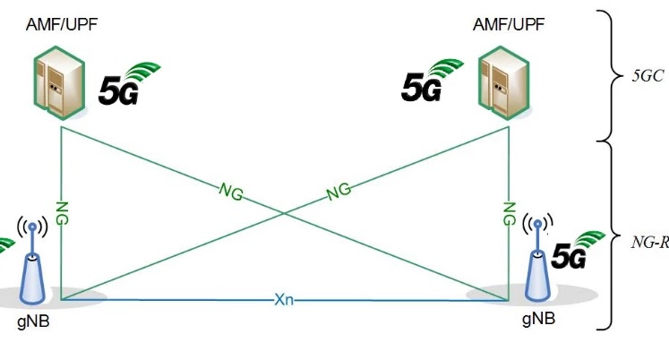 5GC Architecture | LTEProtocol.com: Your Gateway to Wireless Excellence