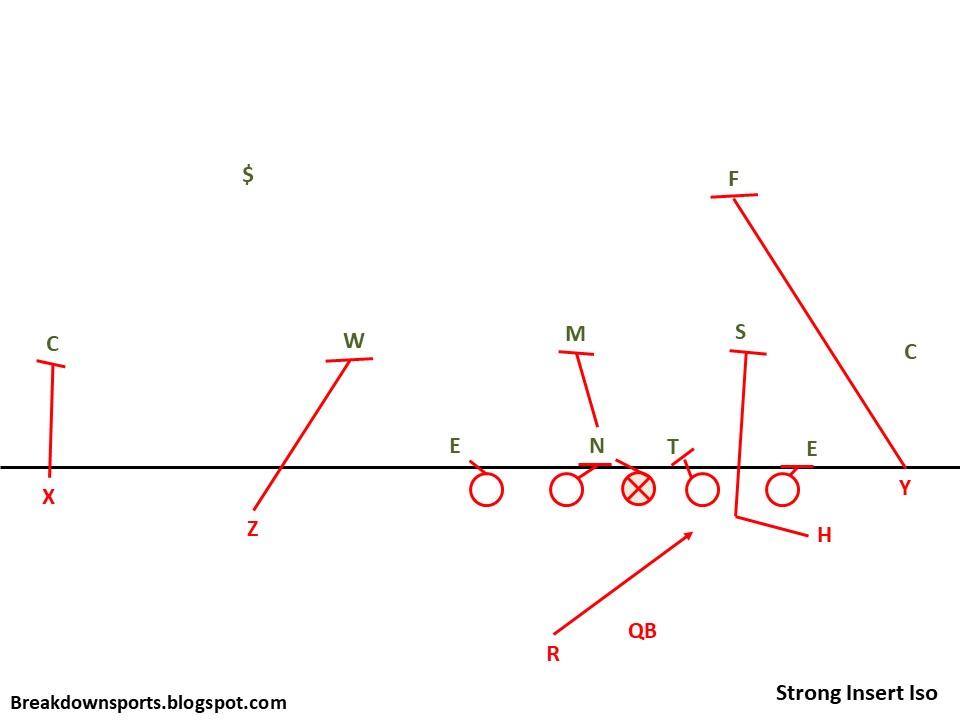 Inside the Playbook: Nebraska's Insert Iso - Bubble Slant RPO