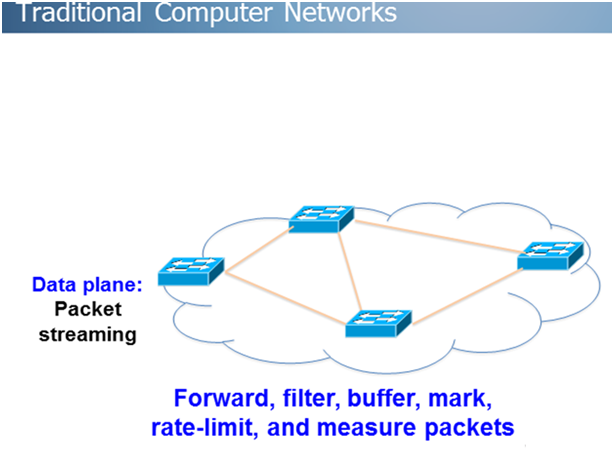 Cloud Computing A New Era : Network Virtualization & SDN