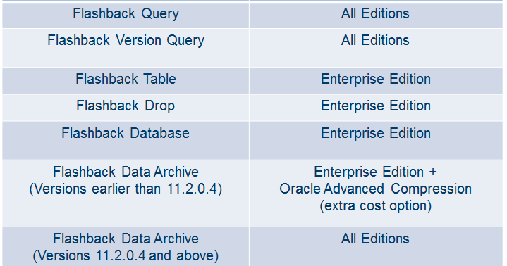 OracleDBPro - Pini Dibask Blog: Ensuring Data Protection Using Oracle ...