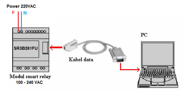 Cara Mentransfer Program Zelio ~ Guru Listrik Keren