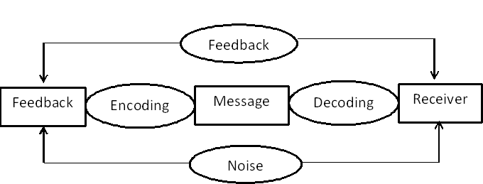 English for Jr. College: 3.5 Drafting a Virtual Message
