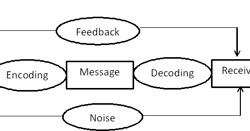 English for Jr. College: 3.5 Drafting a Virtual Message