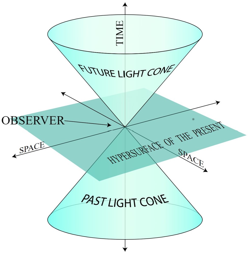 Special Relativity: Law of causality
