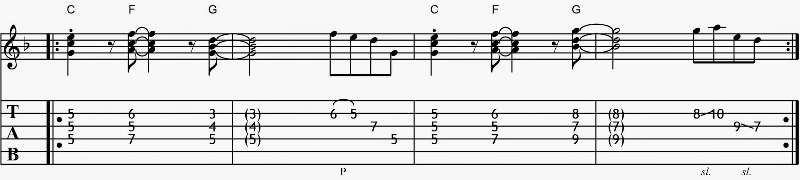 RHYTHM GUITAR: A Beginners Guide to Anticipation | Creative Guitar Studio