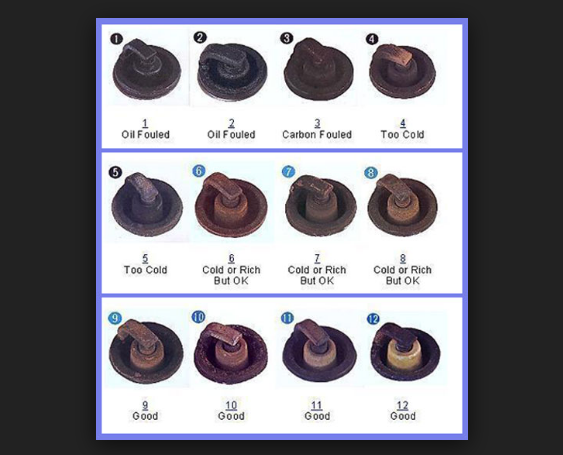 Mengatasi Masalah Mesin Dari Warna Dan Bentuk Busi - rizensia