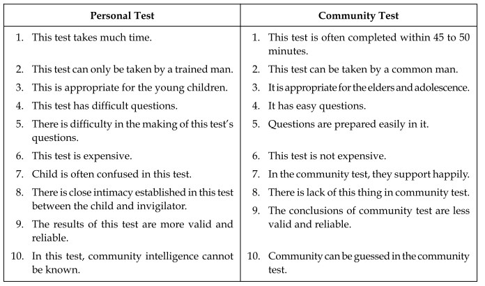 History of Intelligence Tests ~ Educational Theory