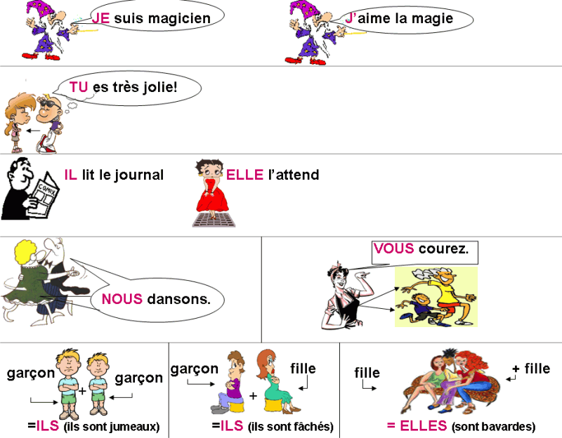 AFTex Notre Petit Monde: Les pronoms sujet