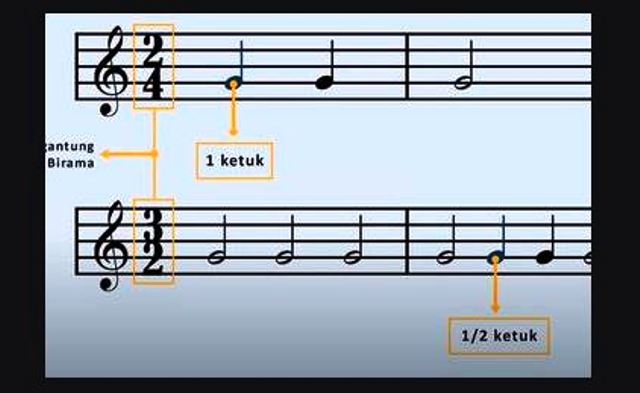 Pengertian dan Jenis-jenis Birama dan Lagu
