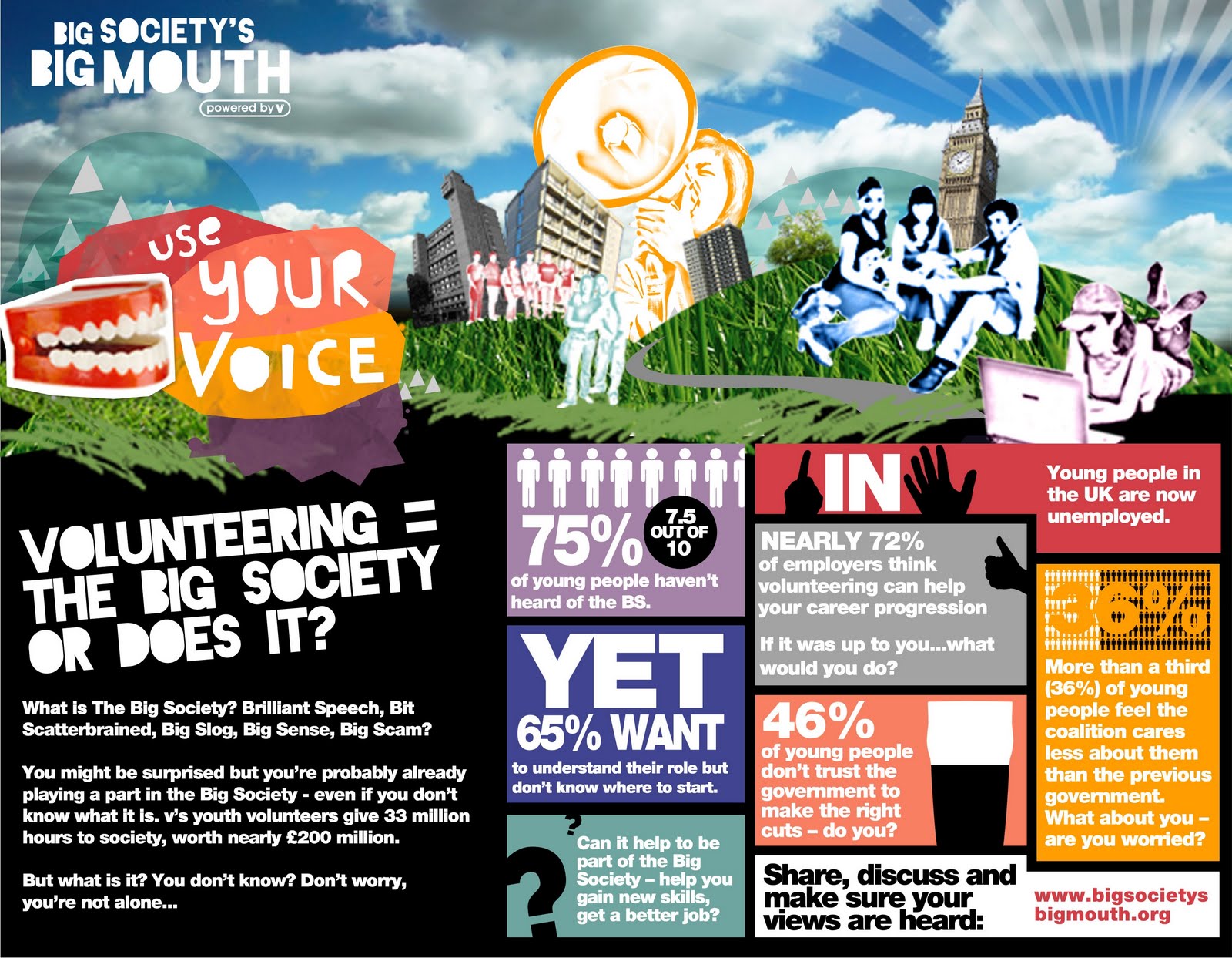 Beautiful lies - infographics inspirations: various infographics