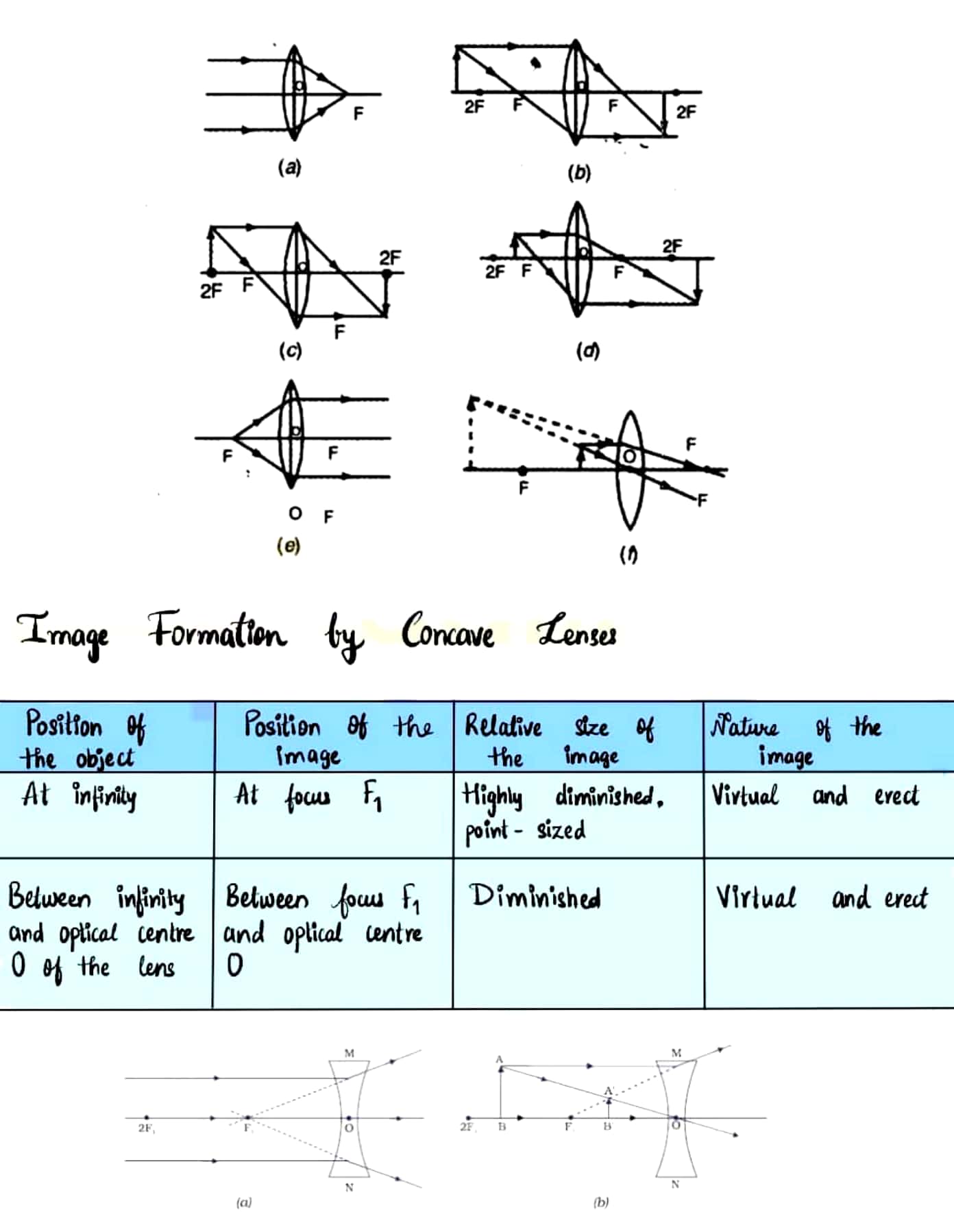 Light reflection and refraction class 10 notes - Studypur