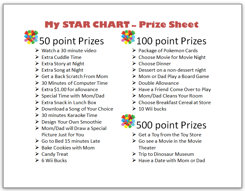 Cre8 and ReCre8: Cre8 a Behavior Chart