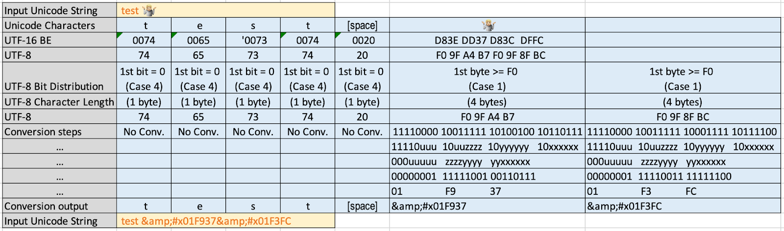 SAP ABAP Central: Convert Emoji Characters in Unicode String to ...