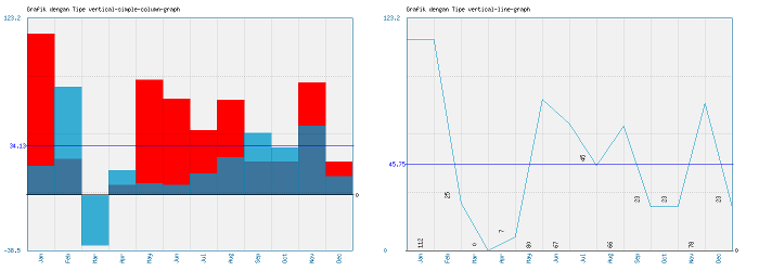 Membuat Grafik di CodeIgniter dengan PhpMyGraph ~ satu persen