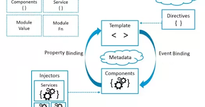 Angular Dive: Angular Interview Questions