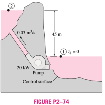 Themodynamics Cengel & Boles 5th edition - Solutions: Themordynamics ...