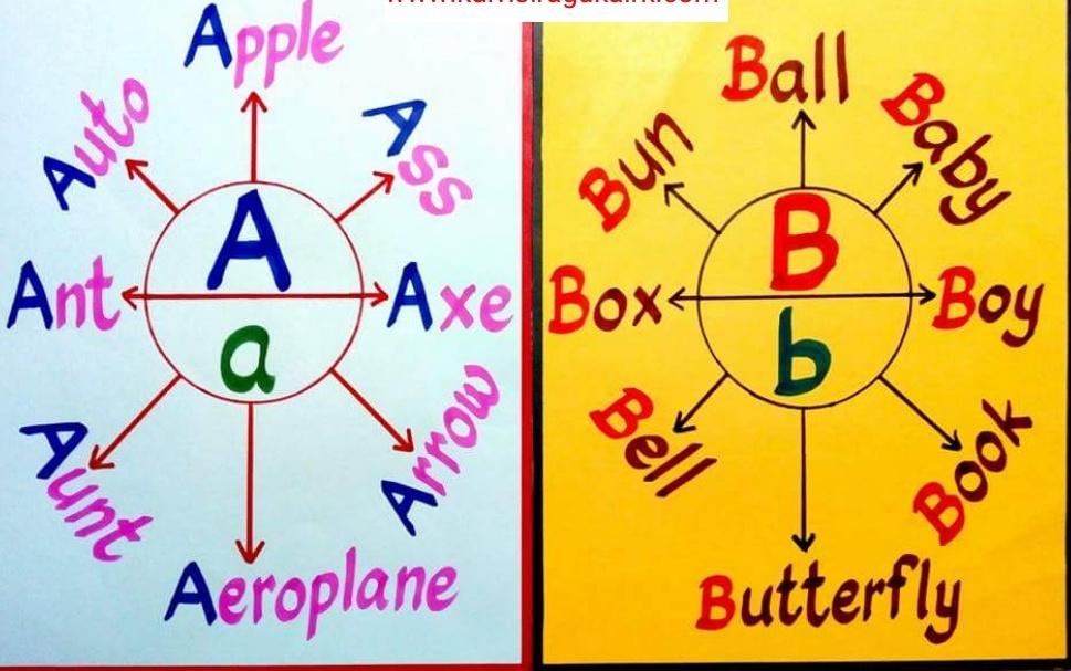 A to Z words charts for primary students - தமிழ்க்கடல்