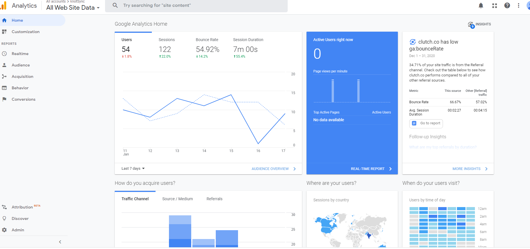 Difference Between Google Analytics and Google Search Console
