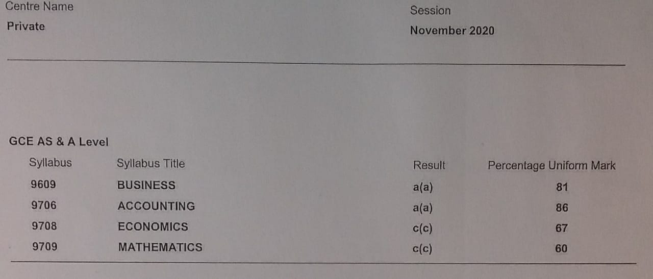 THE KEEP LEARNING CENTRE: Excellent AS-Level Results