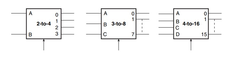 Démultiplexeur et décodeur Partie 01