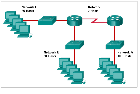 CCNA 1 v7.0 Modules 11 – 13 Exam Answers - CCNA6.COM