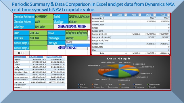 Microsoft Dynamics Navision Excel Report Tool