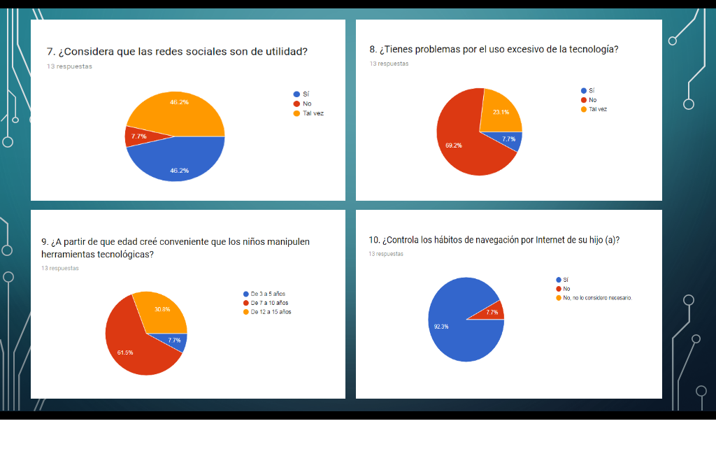 Ing. Desarrollo de Software UnADM