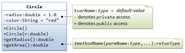 [Java1_11] Luyện Tập về Class và Object Trong Java