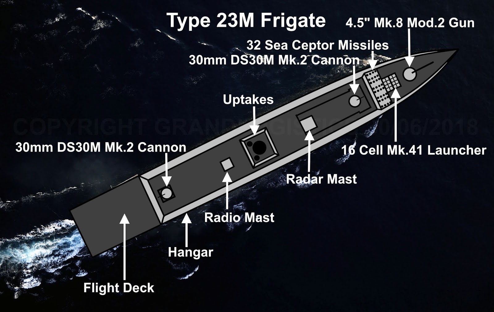 Grand Logistics: The Type 23M Frigate