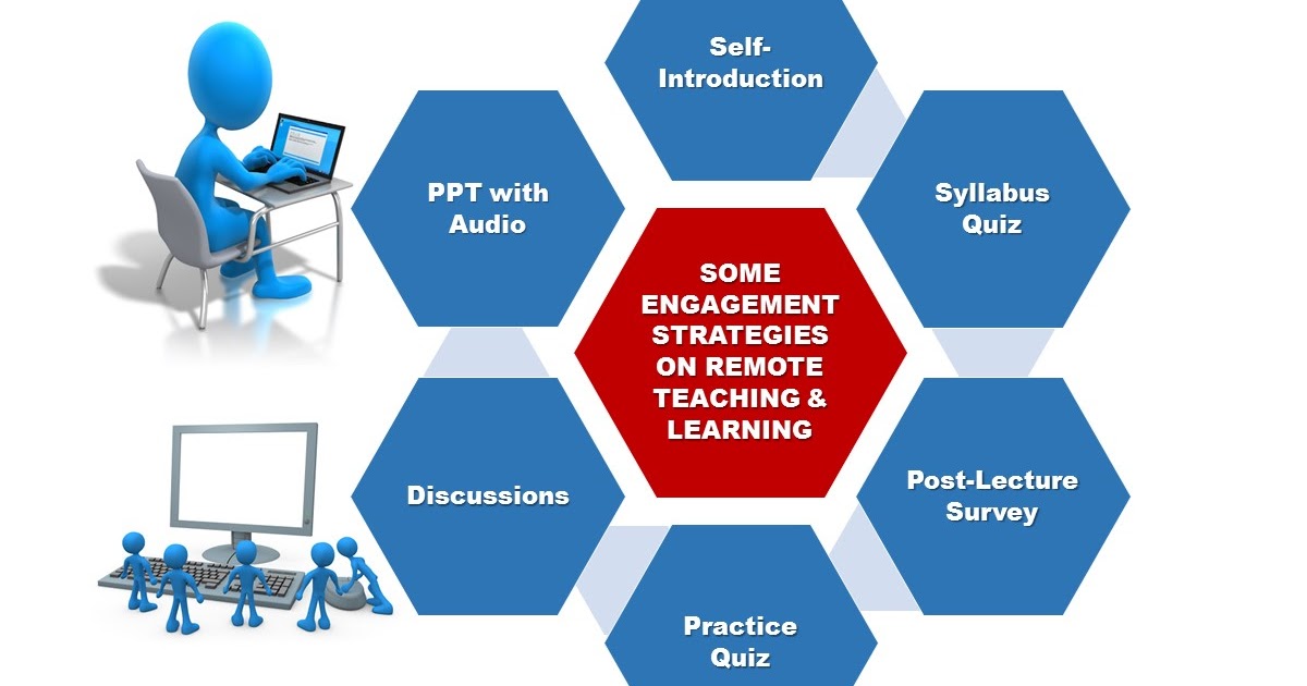 DIGital Structures: Some Engagement Strategies on Remote Teaching ...