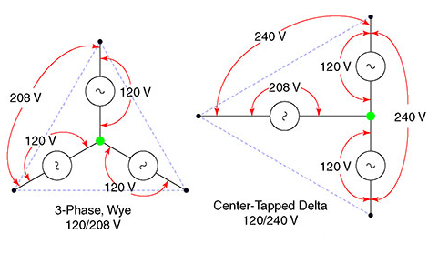 120/208 Wye System & 120/240 Open Delta System - Electrical Blog